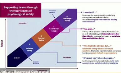 35. Psychological Safety