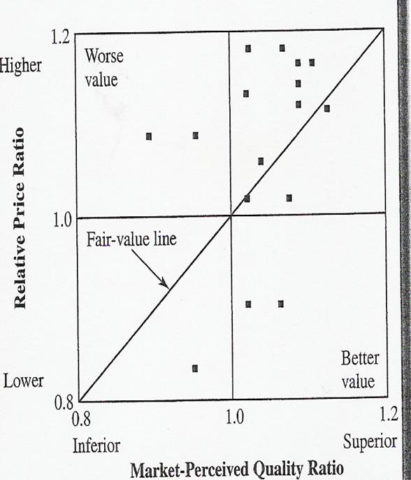 Customer Value Analysis Customer Value Analysis Definition customer-value-analysis-customer-value-analysis-definition