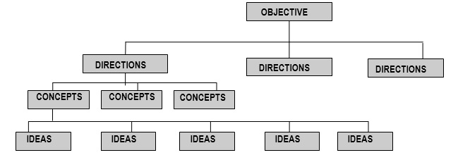 Technique 6.16 Fan Concept